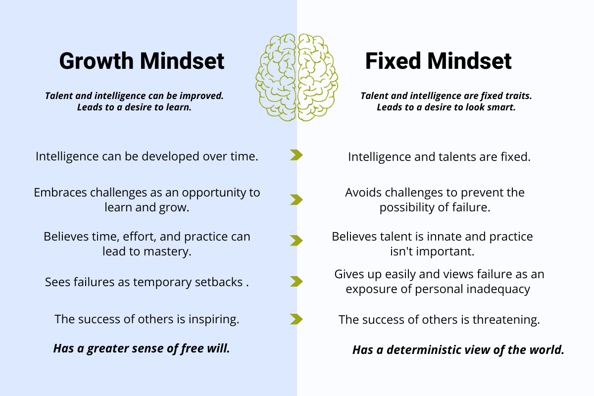 The Power of Mindset: 8 Ways to Cultivate a Growth Mindset - Employee ...